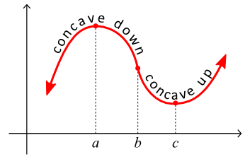 1.3 The Behavior of Functions · College Algebra